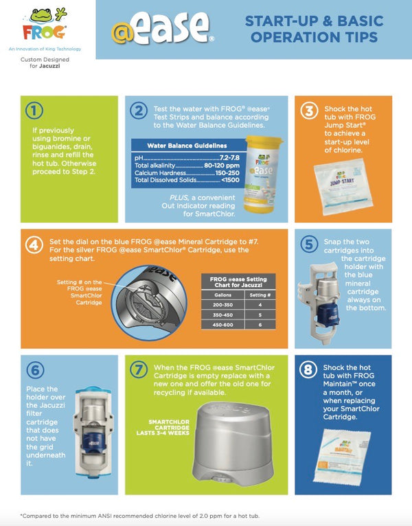 Jacuzzi® FROG @Ease® Annual Bundle - The Spa Supply Store by Jacuzzi ...